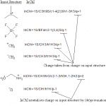Technical FAQ – for 1.05 – InChI Trust